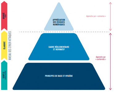 EBIOS RM dans la pratique – N°4 - Socle de sécurité - Pourquoi ? - Amn ...