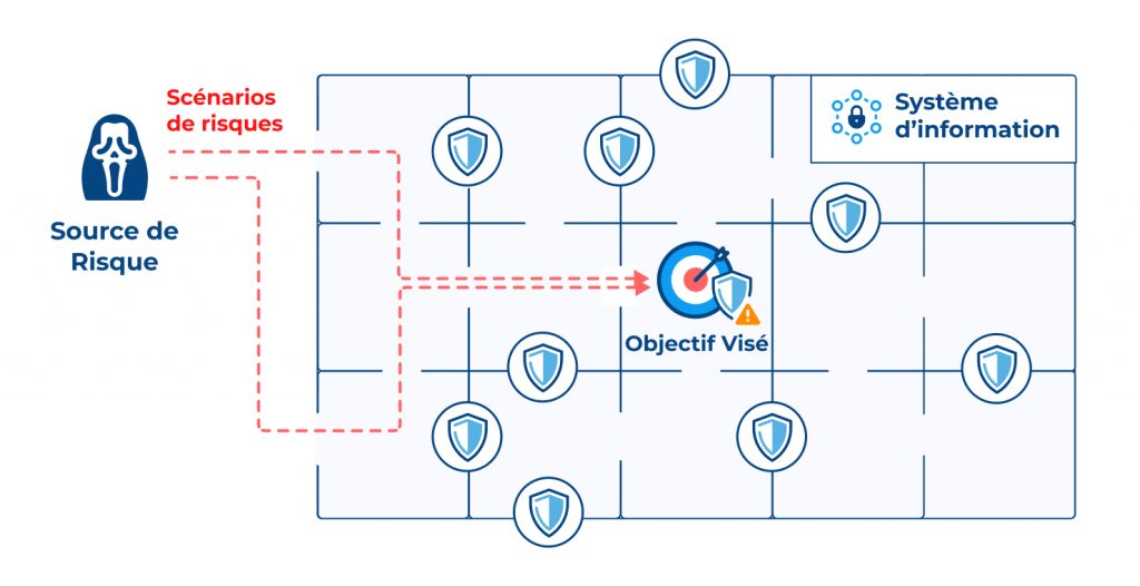 EBIOS RM dans la pratique – N°4 - Socle de sécurité - Pourquoi ? - Amn ...